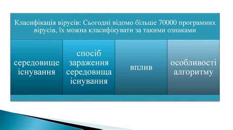 презентація на тему Інформаційна безпека