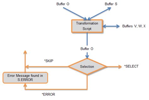 Principles Talend Change Data Capture Reference Guide Help