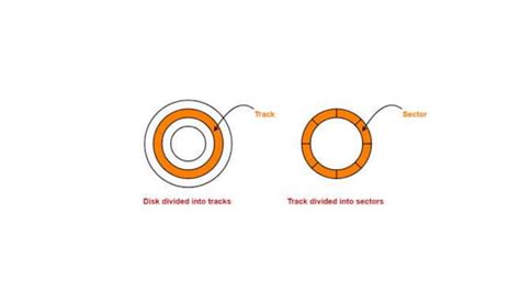 Disk Architecturepptx