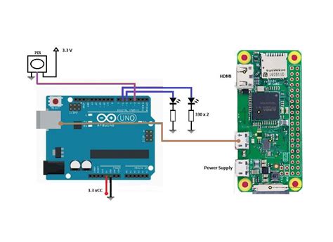 Arduino Uno Vs Raspberry Pi Zero Raspberry