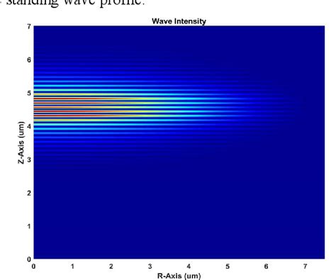 Figure 1 From Efficient Optical Modeling Of Vcsels Using Full Vectorial Fdfd Method Semantic