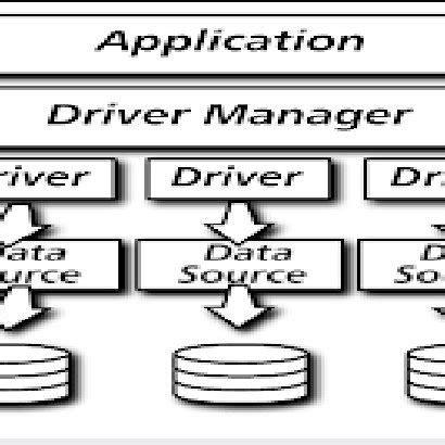 Architecture ODBC Advanced Query Tool Uses ODBC Drivers To Connect To Download Scientific