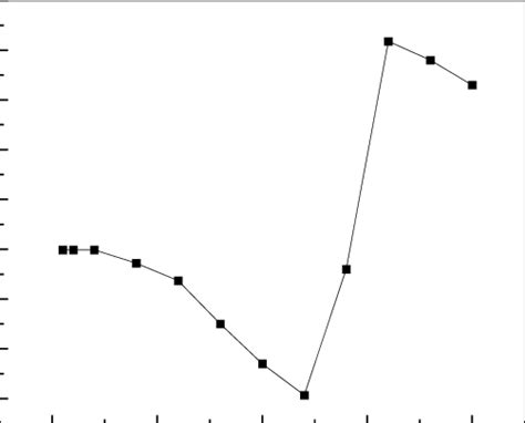 Mesh Independent Verification Results Download Scientific Diagram