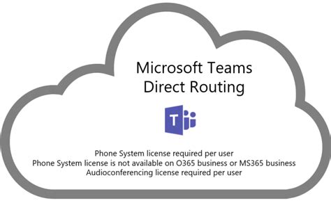 Microsoft Teams Direct Routing Explained