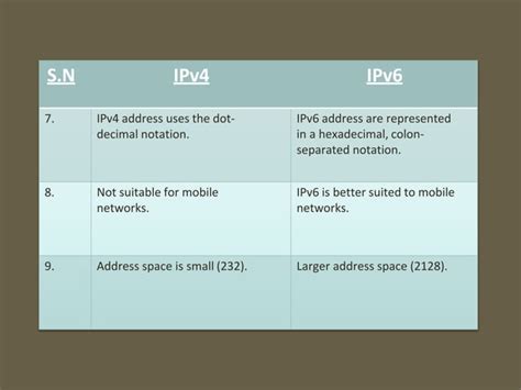 IP Address IPv IPv PPTX Internet Computing