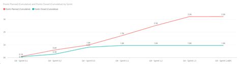 Solved Multiple Running Total Line Chart Microsoft Power Bi Community
