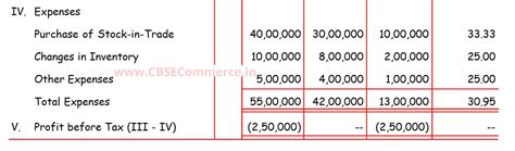 Q16 Solution Tools Of Financial Statement Analysis Comparative And