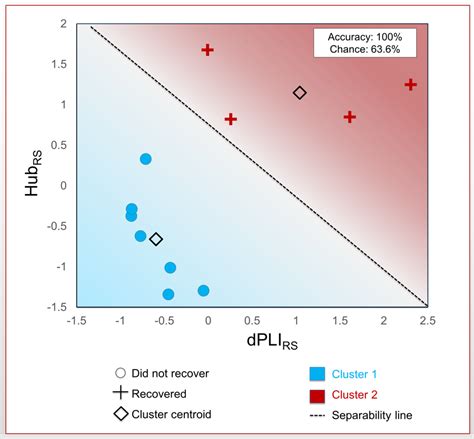 The Adaptive Reconfiguration Index Biapt