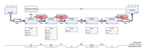 Rafał Karolczyk On Linkedin Vsm And Cubetto App „model Dont Draw” For Several Years I Use…