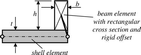 figure 4 from computational model updating and validation of aero engine finite element models