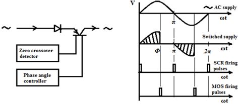 The System Concept And Provisional Waveform Download Scientific Diagram