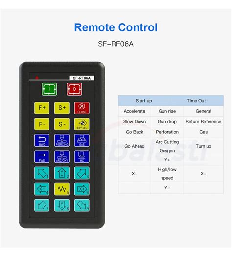 Aubalasti Sf 2310s 2axis Cnc Plasma Cutting System Cnc Control System Wavetopsign