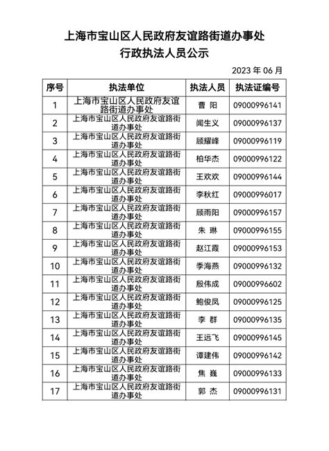 宝山区人民政府友谊路街道办事处行政执法人员公示1pdf