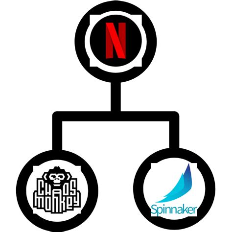 How Devops And Cloud Can Improve Your Enterprises Agility Ismile