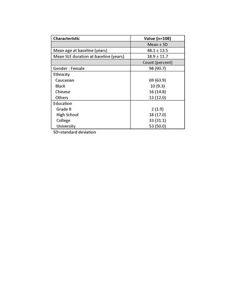 Responsiveness Of The Patient Reported Outcomes Measurement Information