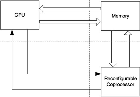 The Heterogeneous Computational Architecture Explored In The Results Download Scientific