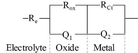 Equivalent Circuit Used To Adjust Experimental Data Download Scientific Diagram