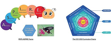 Character And Citizenship Education Cce