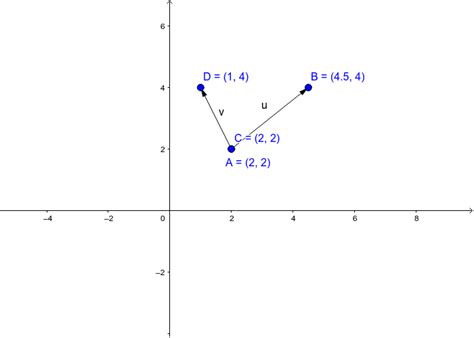 Angle Between Two Vectors Geogebra