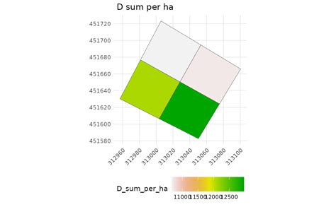Summarise And Display Tree Information By Subplot — Subplot Summary • Biomass
