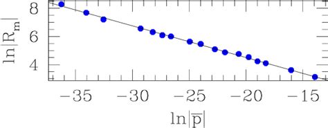 Figure 1 From Critical Collapse Of A Complex Scalar Field With Angular Momentum Semantic Scholar