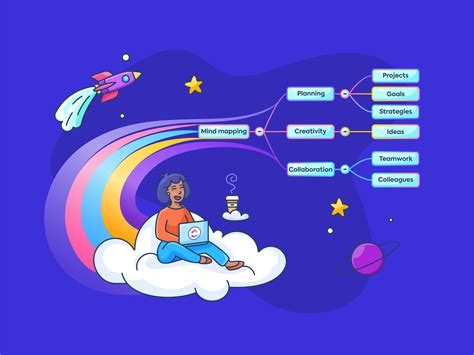 UML Diagram Templates Examples To Visualize Your Project