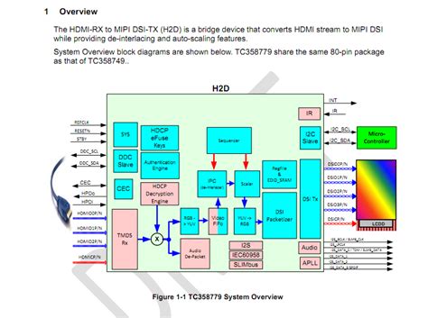 TC XBGHDMI转MIPI DSI芯片方案 微波EDA网