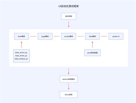软件测试项目案例哪里找？【银行教育商城金融等等】软件测试项目去哪里找 Csdn博客
