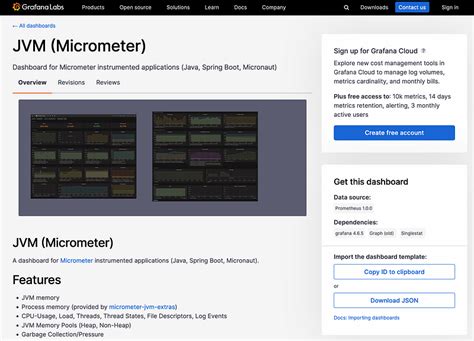 Monitor Java Metrics With Prometheus And Grafana