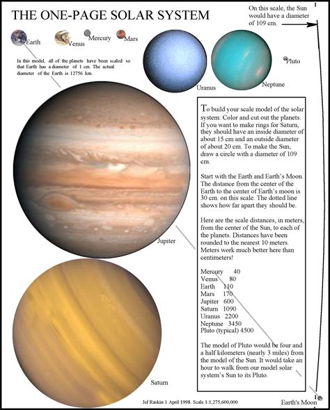 Have You Ever Heard Of The Planet Saturn Math Worksheet Math
