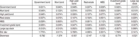 Covariance Matrix Of Assets Download Table