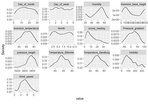 Feature Selection Methods For Machine Learning Charles Holbert