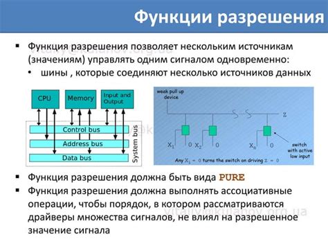 Subprograms In Vhdl Functions In Vhdl Ppt