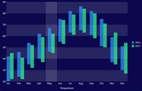 Chart For Wpf Componentone For Wpf（コンポーネントワン） Developer Solutions〈開発支援ツール〉 メシウス株式会社