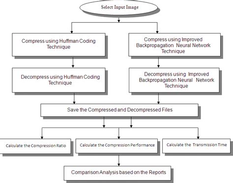proposed technique for lossless image compression download scientific