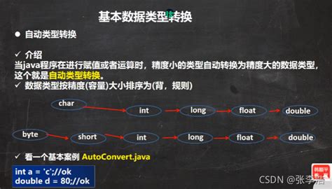 Java数据类型的一些小细节（基本类型怎么转字符串，字符串怎么转基本类型）java基本类型怎么转字符串 Csdn博客