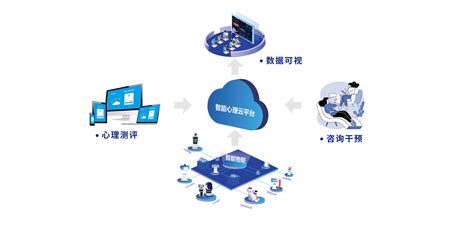 心理信息化云解决方案 规划方案 朗心致远 一站式学生社区建设方案专家 心理功能室建设方案 心理健康中心建设 心理服务体系建设