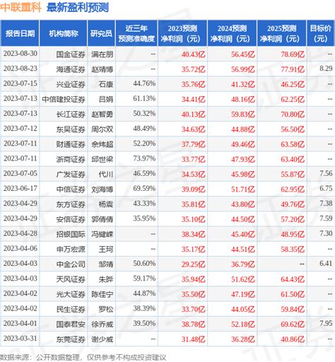 国金证券给予中联重科增持评级 公司 收入 盈利