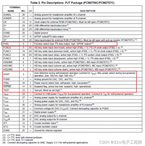 第一次diy这么好玩的东西 基于ti Pcm2707的声卡diy与注意事项 Csdn博客