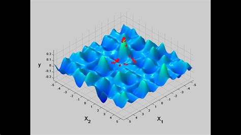 Particle Swarm Optimization Pso Optimized For Visualization Youtube