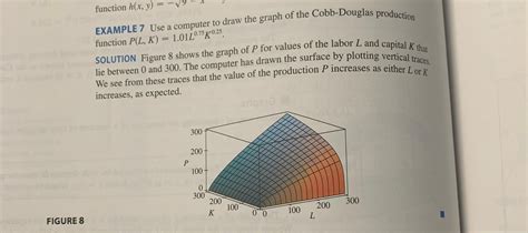 Why Is The Top Wrong And The Bottom Correct I Used The Chain Rule On