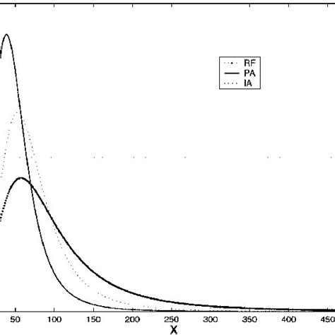 Predictive Probabilities For The Mixture Model For PCE NCE Download Scientific Diagram