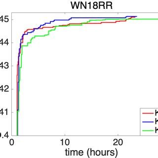 Comparison Of Different K Values Download Scientific Diagram