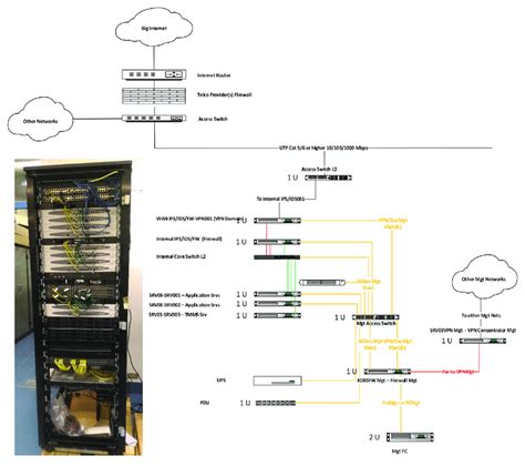 Testing Hardware Used For The Experimentation Download Scientific Diagram