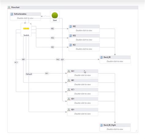 Switches Autodesk Civil 3d Subassembly Composer