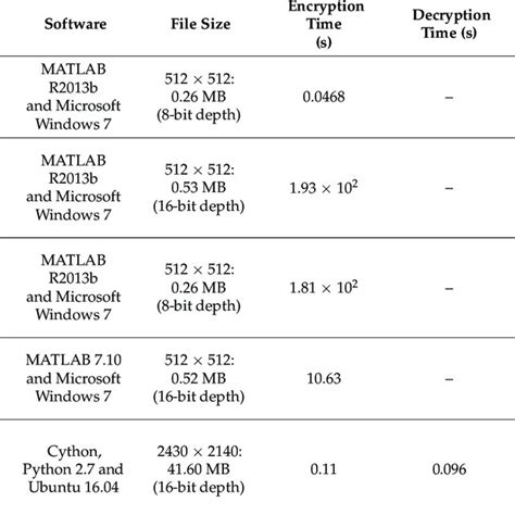 Mammography Segmentation Based On The Multi Region Approach At Security Download Scientific