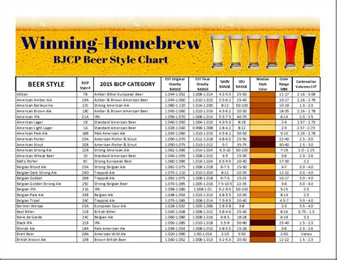 Brix To Specific Gravity Chart