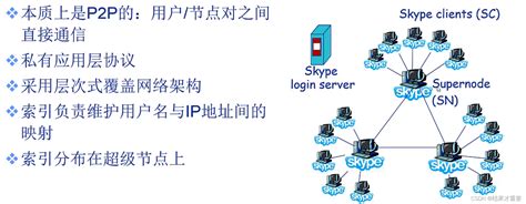 计算机网络 之 p2p架构 csdn博客