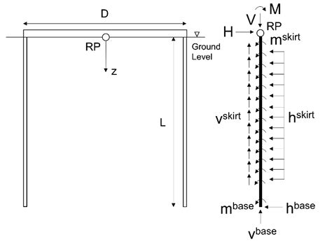 Schematic Diagram Of An Embedded Suction Caisson Foundation Left And Download High