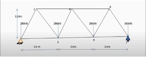 Stress And Deflection Analysis Of A 2d Truss Using Ansys Workbench